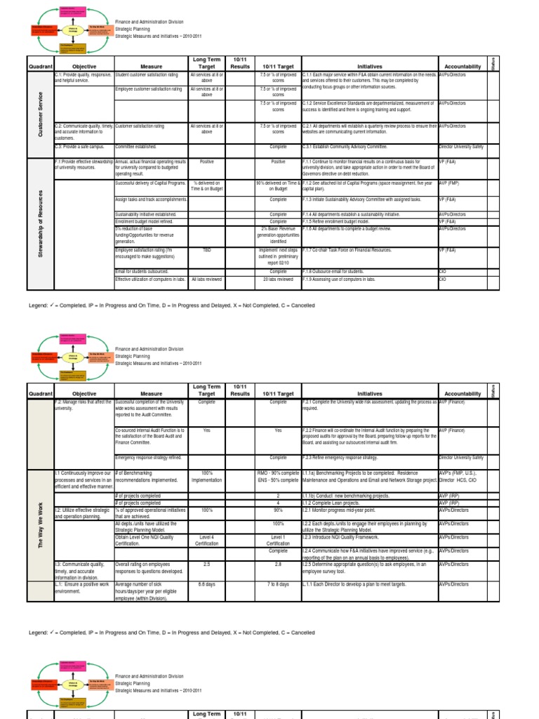 Balanced Scorecard | Internal Audit | Strategic Planning