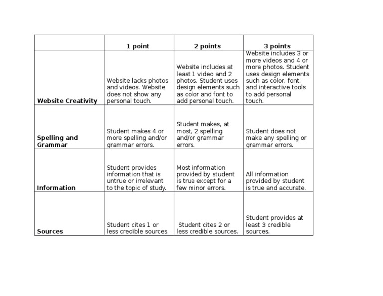 Yoga Rubric | PDF | Human Communication | Cognition