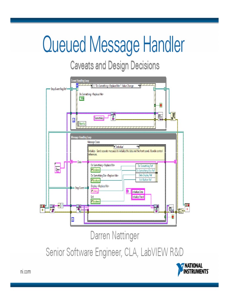 TS2104 Queued Message Handler | PDF | Queue (Abstract Data Type ...