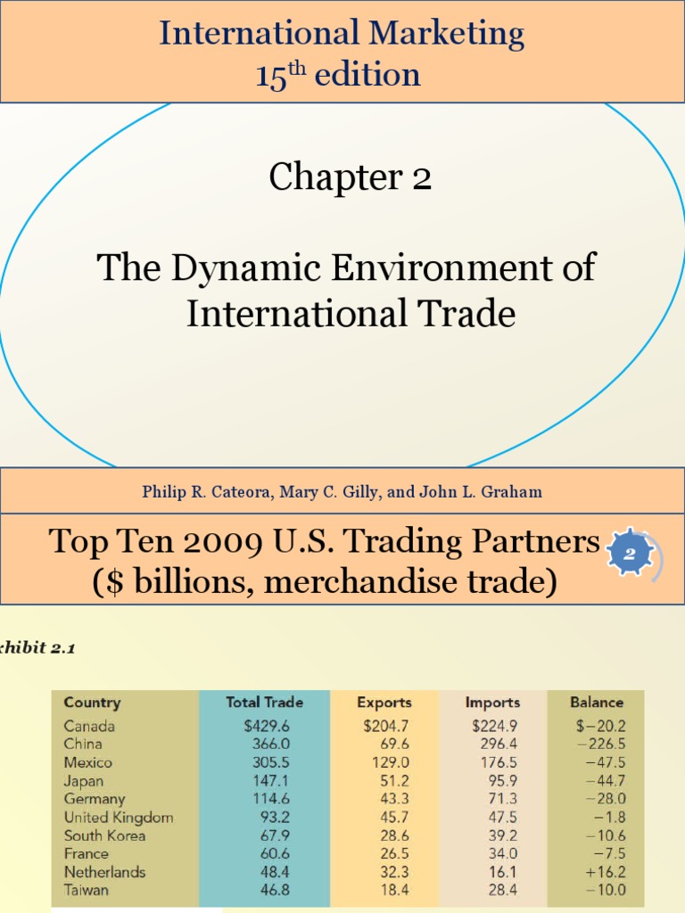 Chapter 02 The Dynamic Environment of International Trade | PDF | World ...