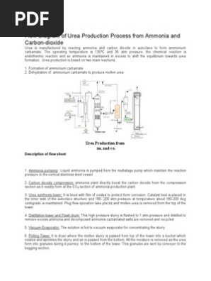 Engineers Guide Flow Diagram Of Urea Production Process Engineers