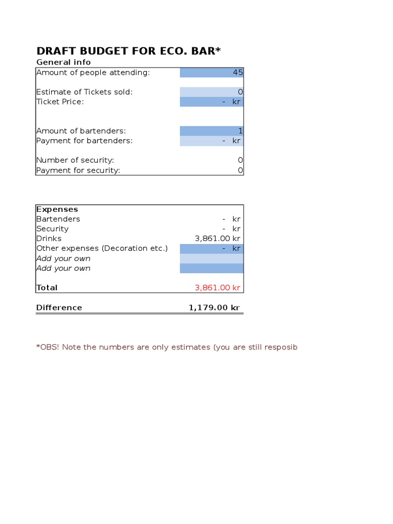 ECO. Draft Budget | PDF