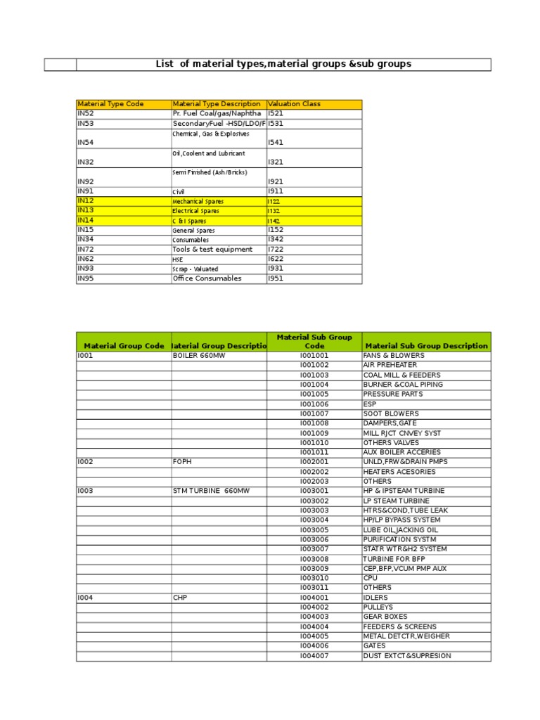 PLANT Material Codification Structure | PDF | Pipe (Fluid Conveyance ...