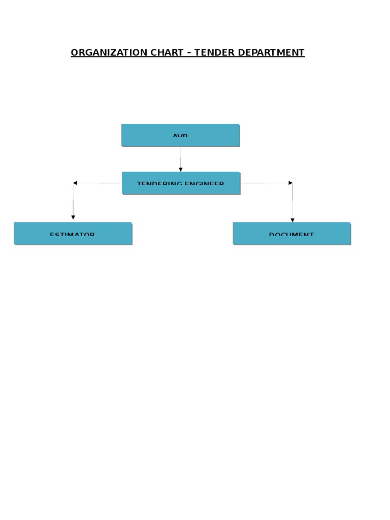 Organization Chart - Tender Department | PDF | Technology & Engineering