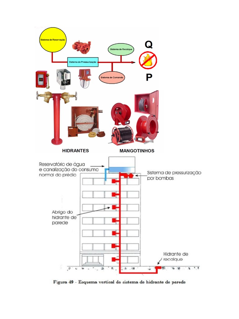 Hidrantes - Aula | PDF | Engenharia Química | Engenharia Mecânica