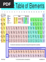 23 - Periodic Table of Element Prices | PDF | Silicon | Chemical Elements