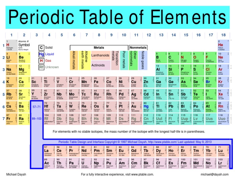 Periodic Table Ptable | PDF | Metals | Atoms