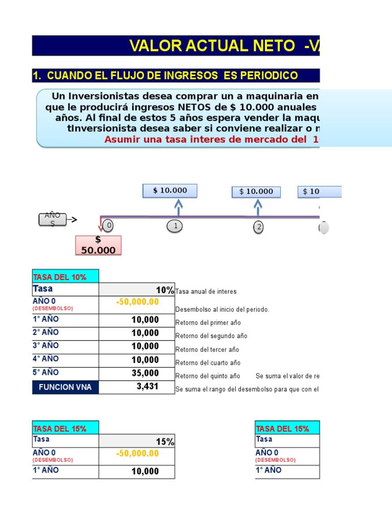 Valor Actual Neto - Van | PDF | Valor presente neto | Matemáticas Aplicadas