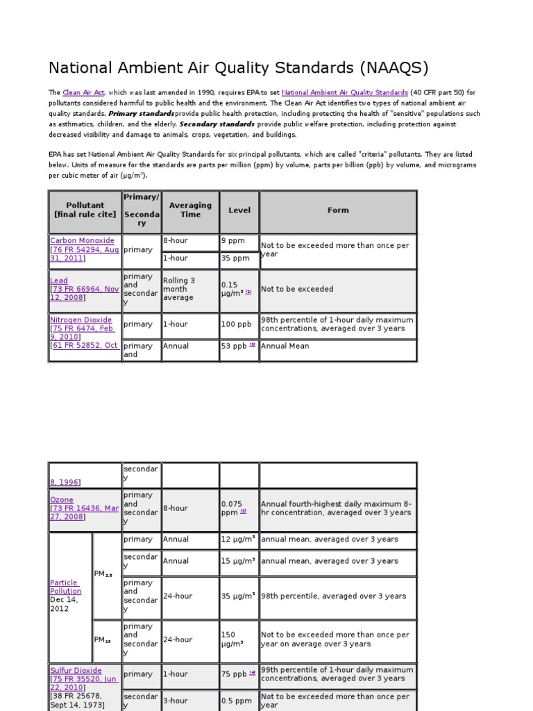 Naaqs Us Epa | PDF | Air Pollution | Ozone