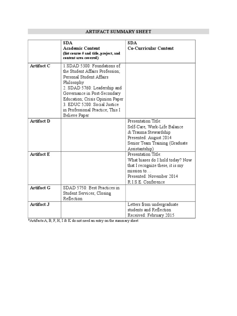 Artifact Summary Sheet | PDF