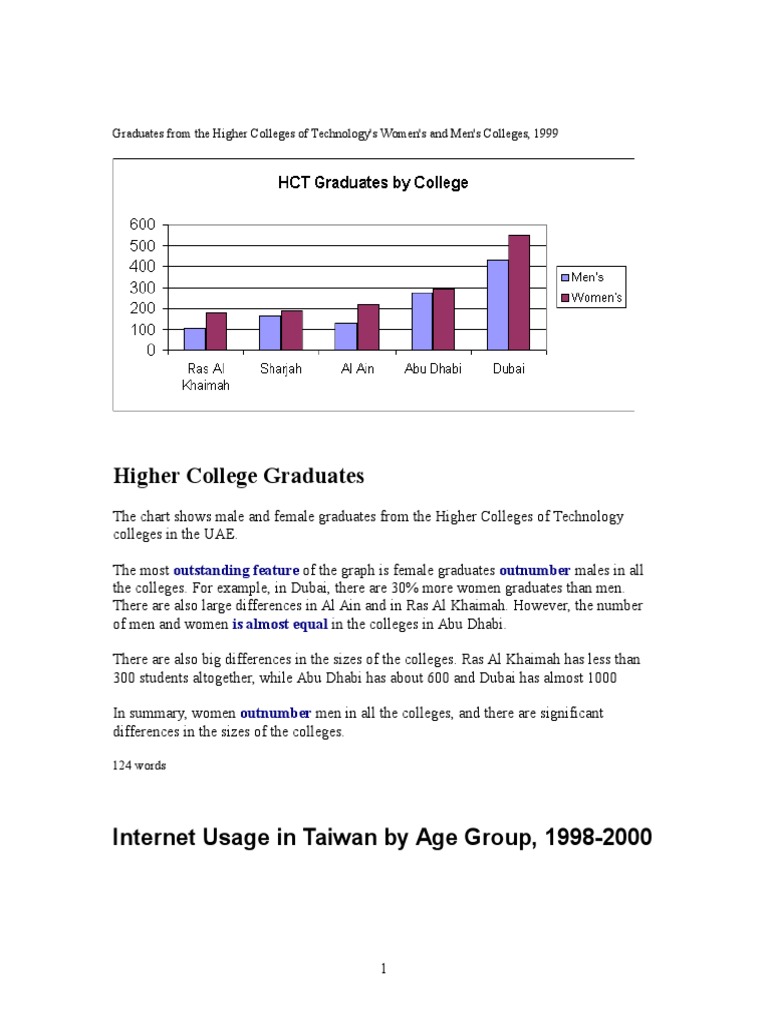 LINE GRAPH For Ielts Writing Document | PDF | Arab World | Economies