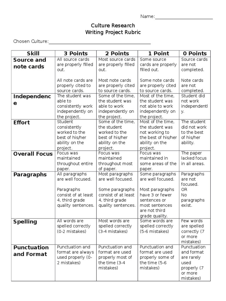 Culture Writing Rubric | PDF | Career & Growth | Language Arts & Discipline