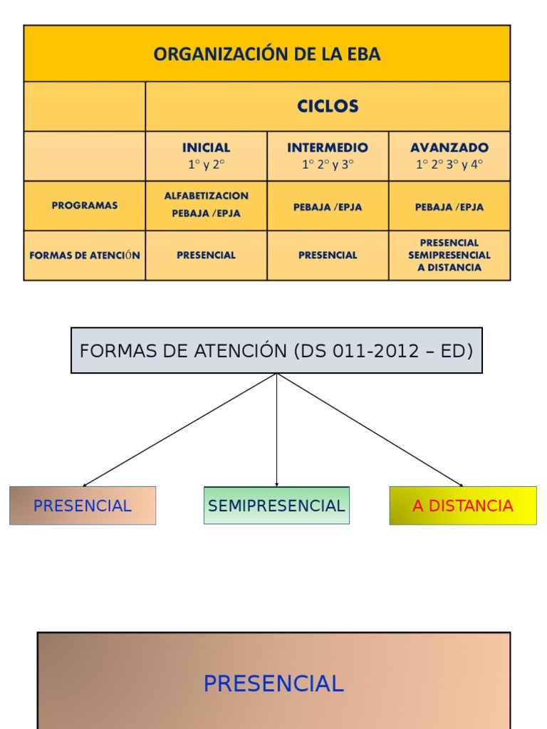 Organización de La Eba | PDF | Crecimiento personal y profesional ...