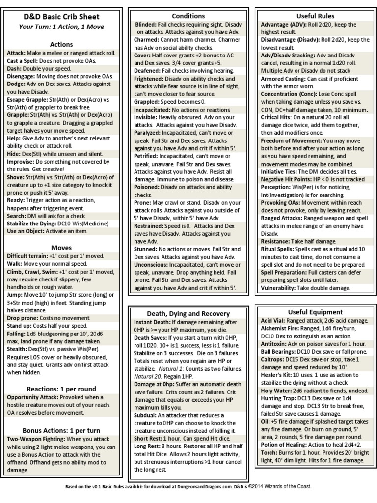 D&D Cheat Sheet | PDF