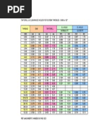 Clearance Hole Size Chart Guide | PDF | Drill | Screw