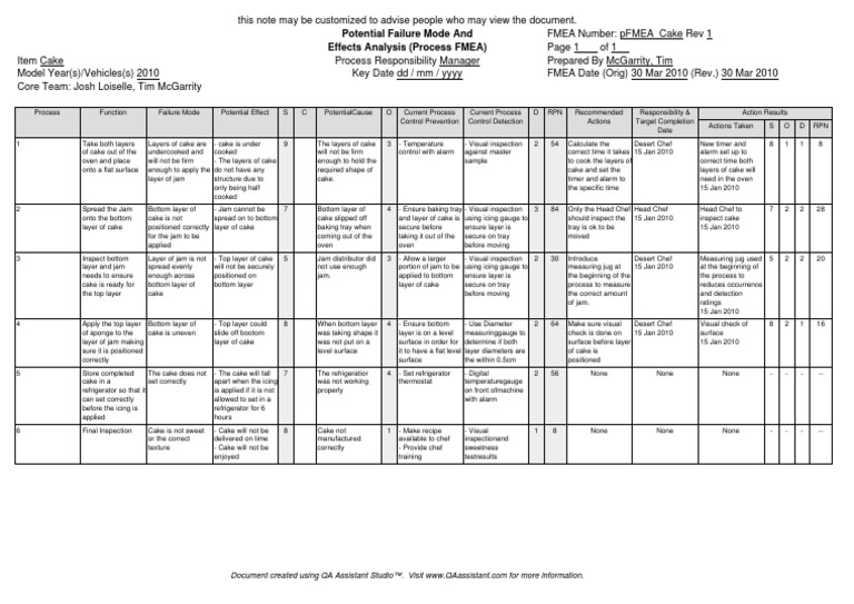 QA Assistant Studio PFMEA Example | PDF | Cakes | Baking
