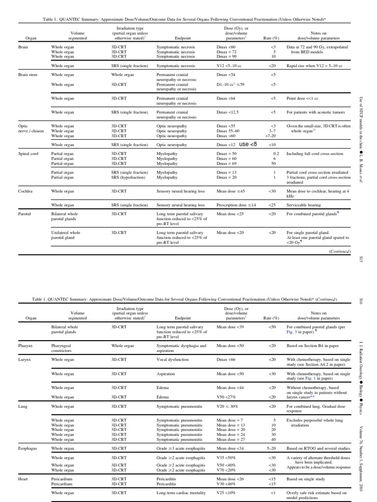 Quante c | Radiation Therapy | Absorbed Dose