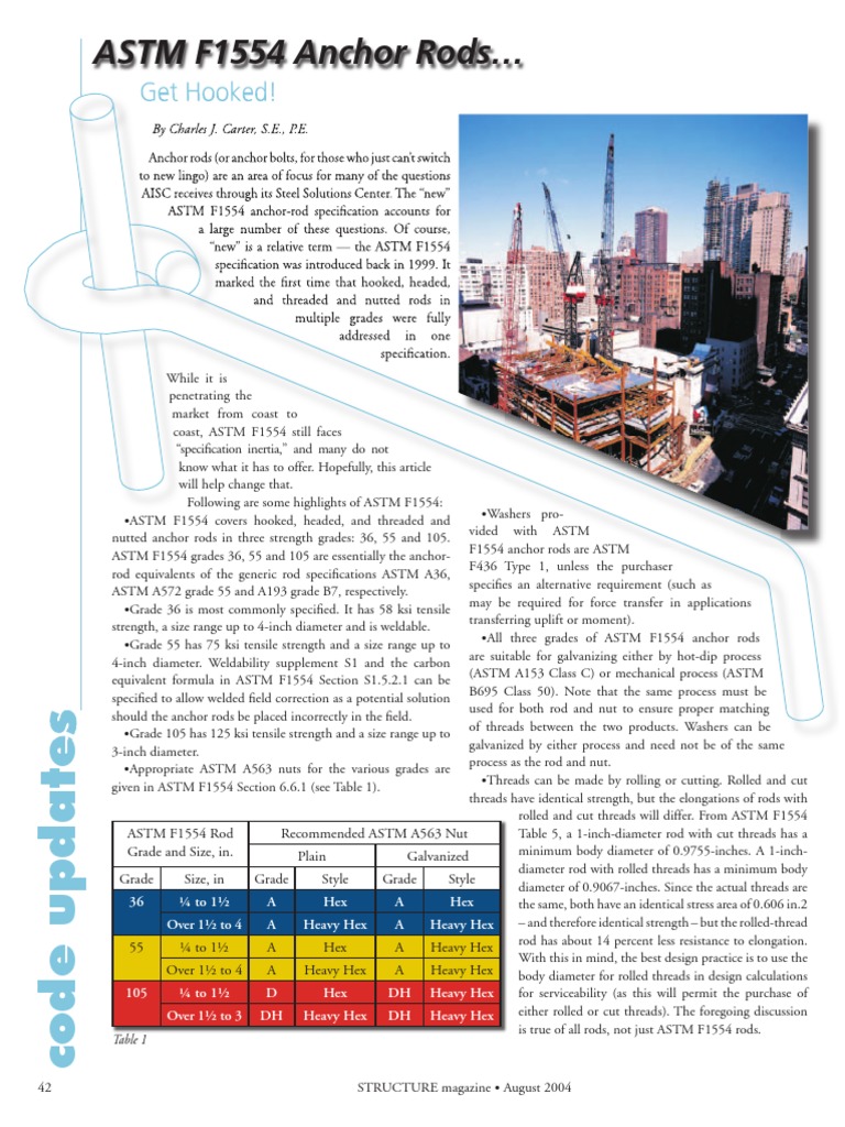 ASTM F1554 Anchor Rods… | Galvanization | Nut (Hardware)