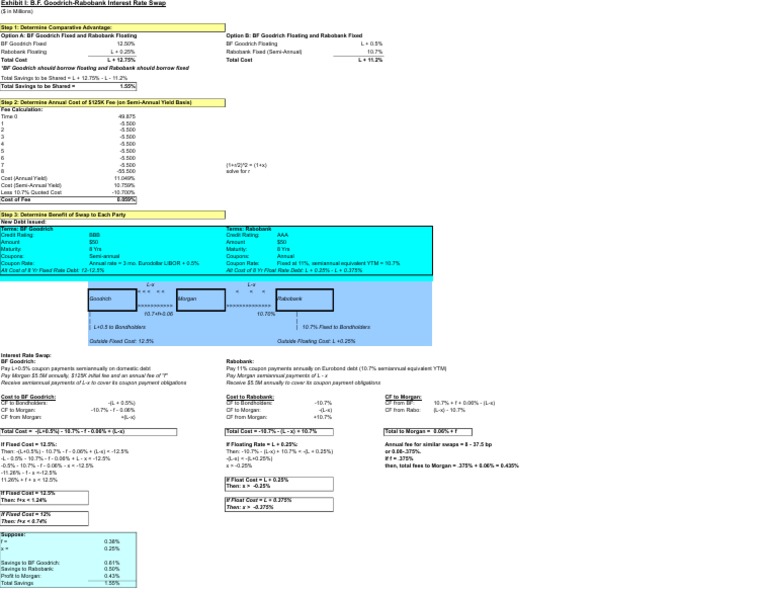 Case 4, BF - Goodrich Worksheet | PDF | Swap (Finance) | Bonds (Finance)