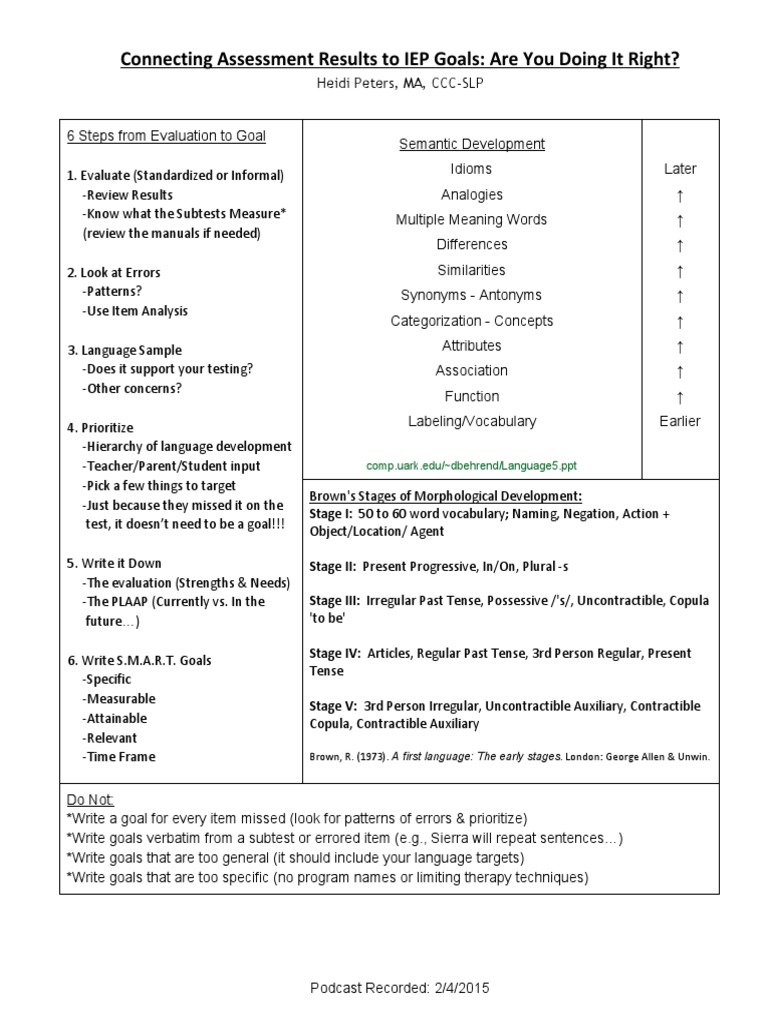 From Evaluation To IEP Goals - Are You Doing It Right? | PDF ...