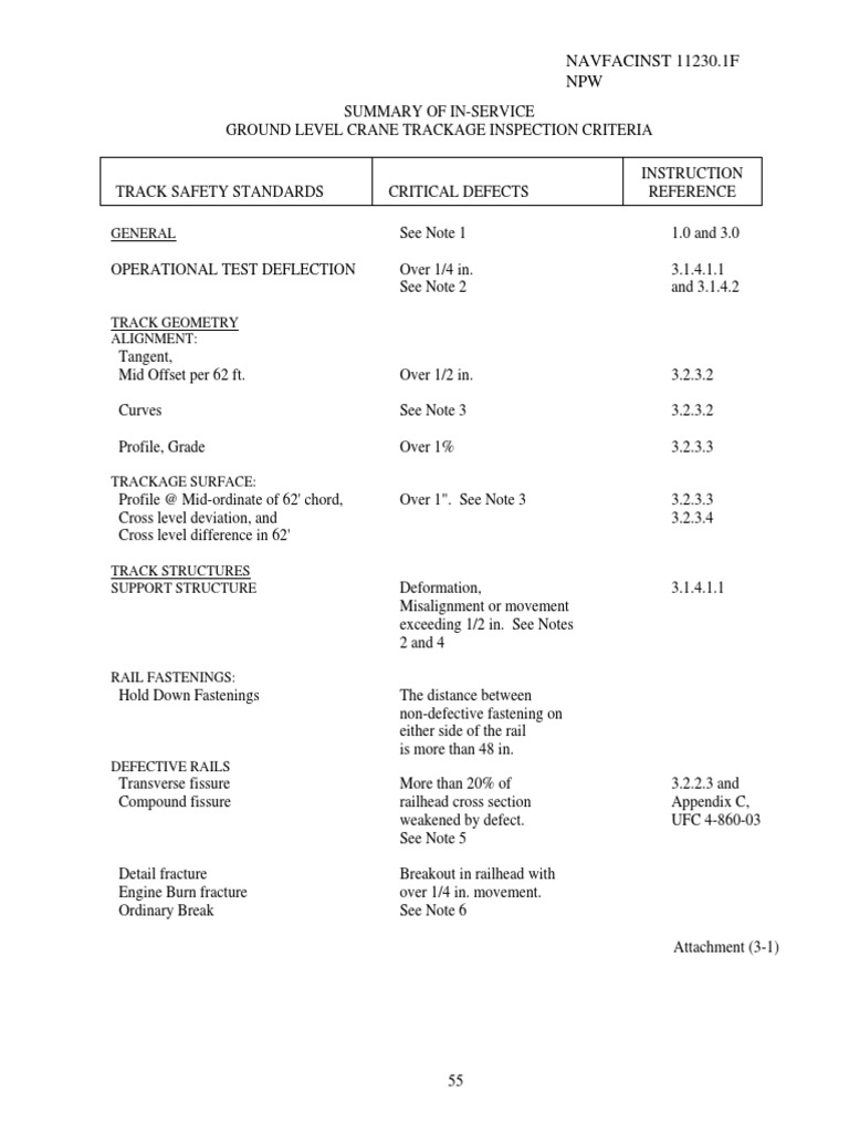 Gantry Crane Rail Inspection Form NAVFAC | PDF | Track (Rail Transport ...