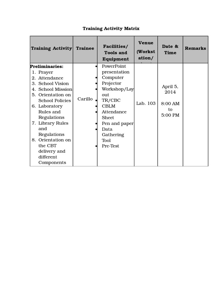 Training Activity Matrix 