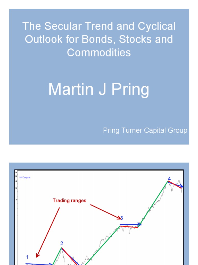 The Secular Trend and Cyclical Outlook For Bonds, Stocks and ...