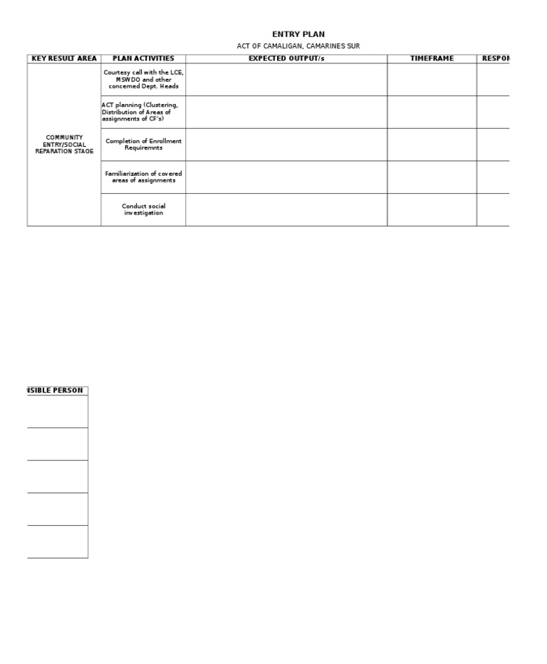 Camaligan Community Entry Plan | PDF