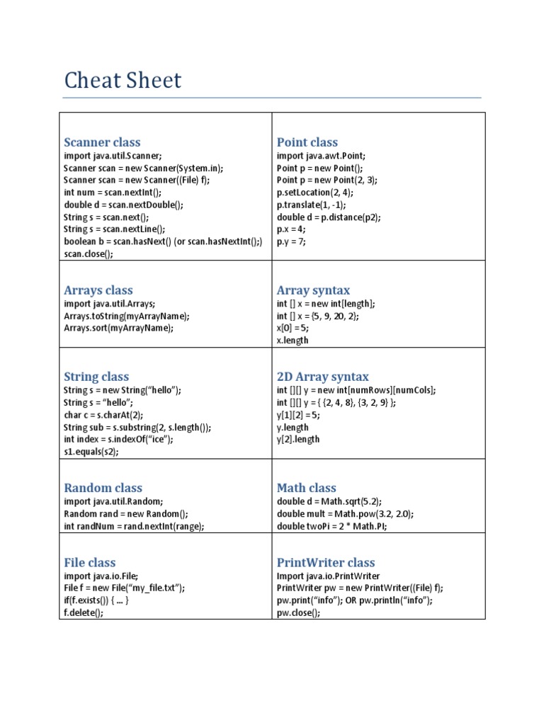 Java 7 Cheat Sheet