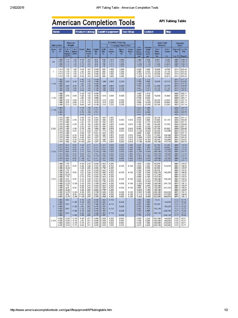API Tubing Table - American Completion Tools | PDF