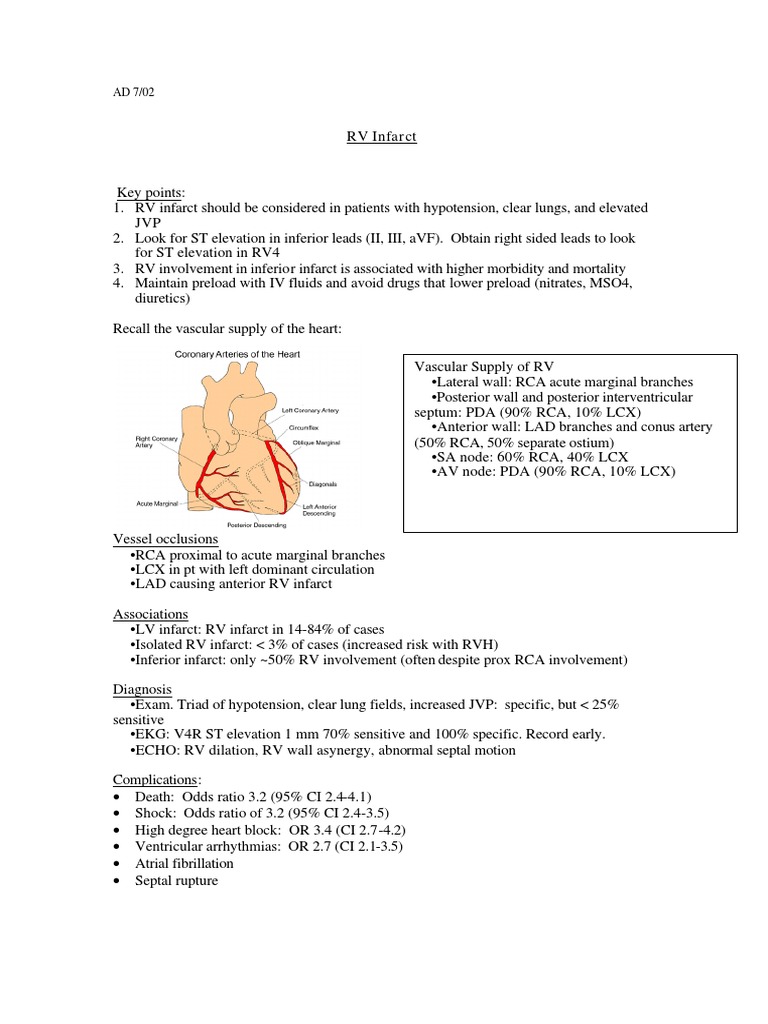 RV Infarct | Myocardial Infarction | Heart