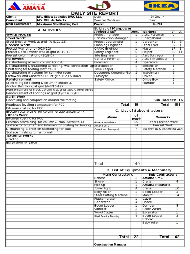 Daily Site Report Format | PDF | Precast Concrete | Building