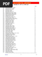 Ranger School Packing List | PDF | Clothing | Softlines (Retail)