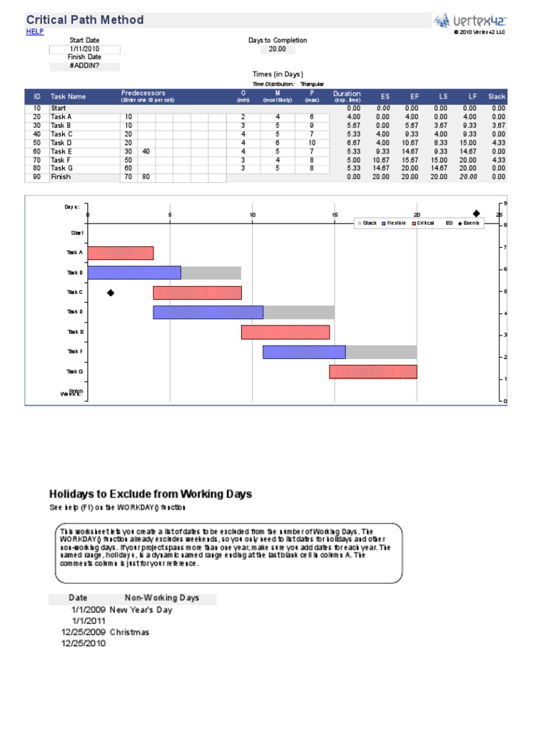 Mycritical Path Method | PDF | Intellectual Works | Computing