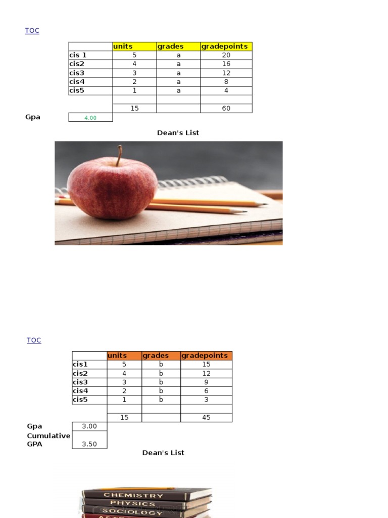 GPA Calculation and Grade Summary | PDF