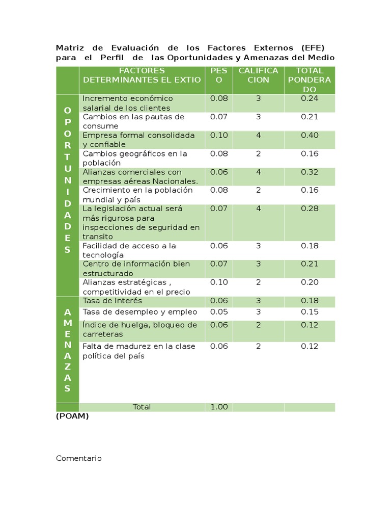Matriz de Evaluación de Los Factores Externos | PDF | Ciencias económicas | Business