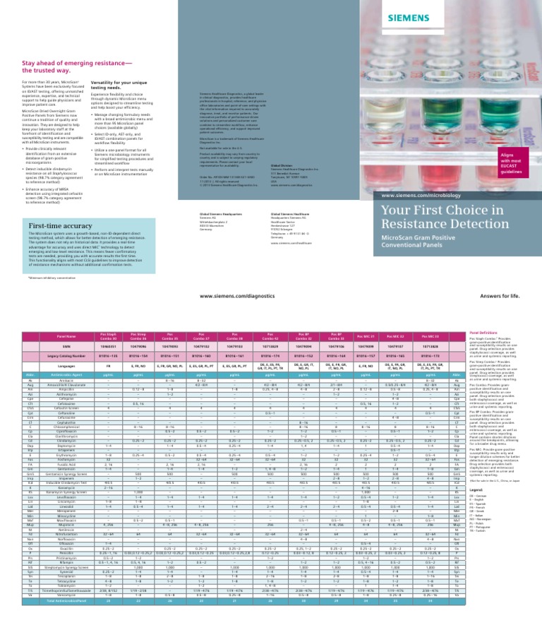 MM Ous Microscan Eucast Gram Pos Ds 11 2013-01349656 PDF | PDF ...