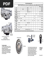62TE Transmission Solenoid Resistance Testing Pinout Chart | PDF ...