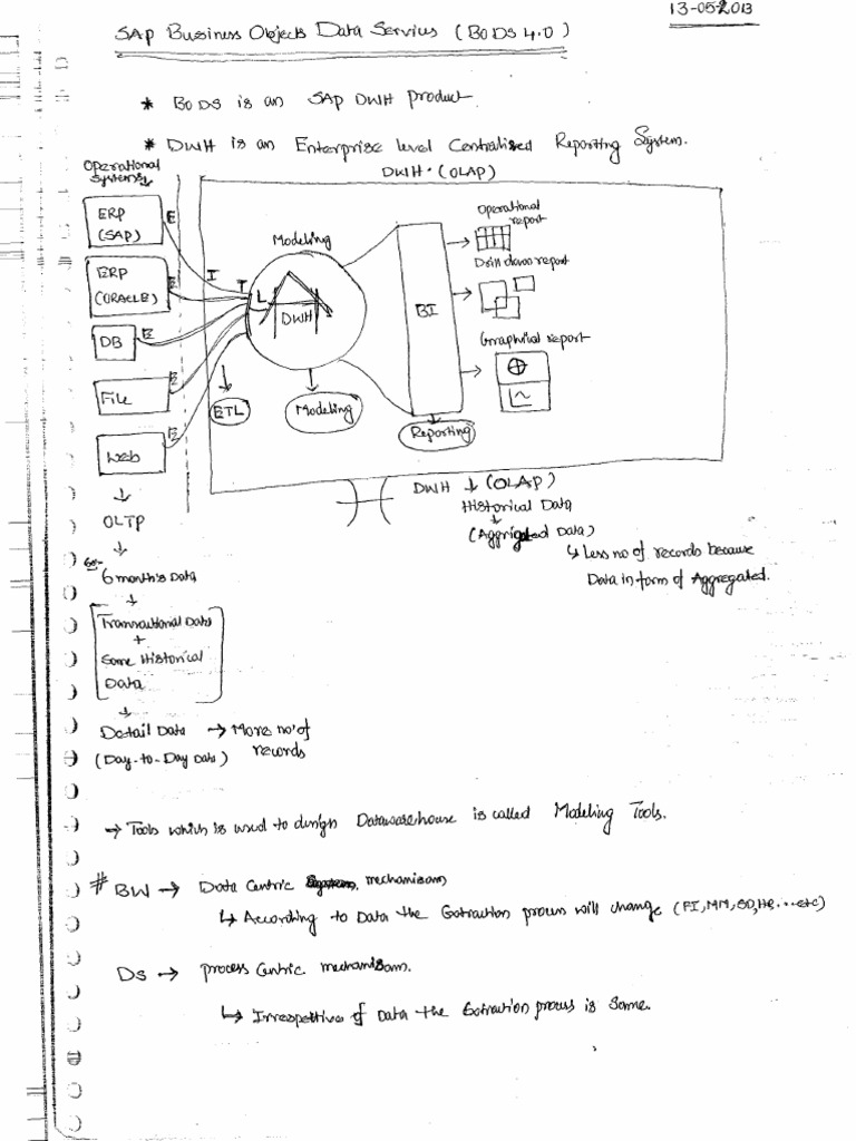 Sap Bods | PDF