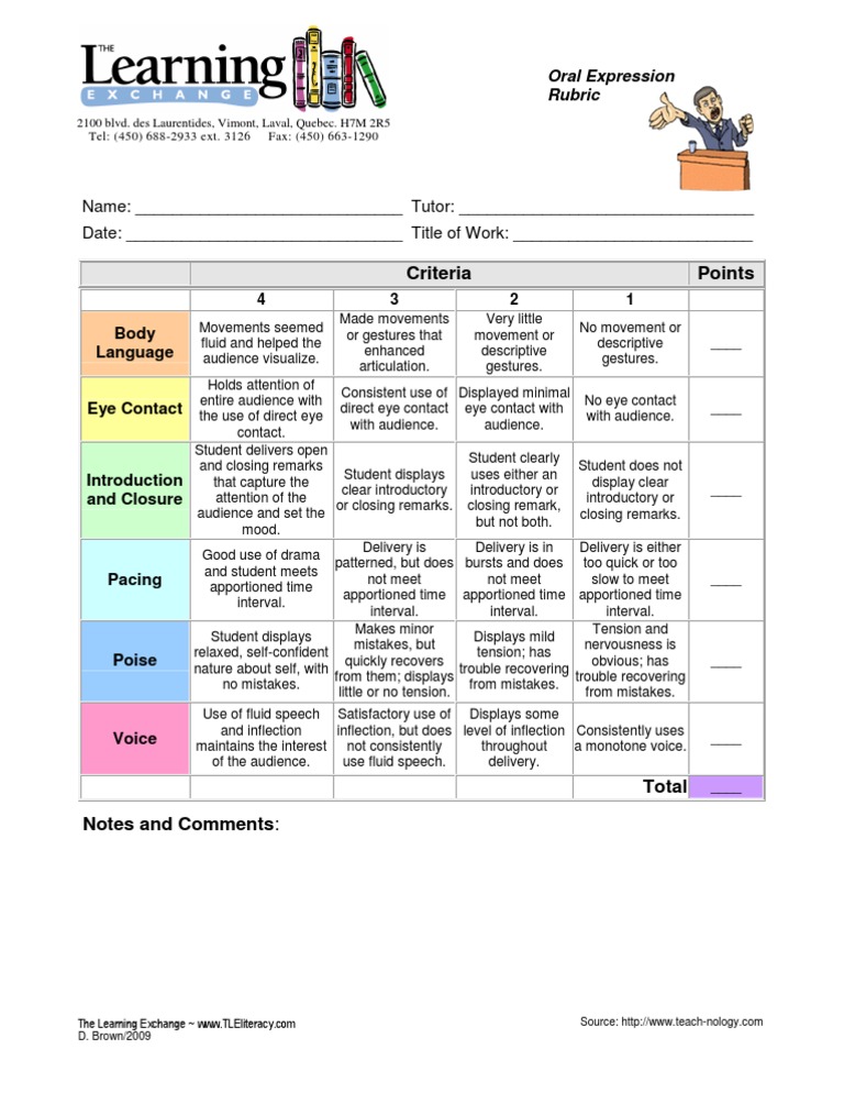 Oral Expression Rubric TLE | Gesture | Psychological Concepts | Free 30 ...