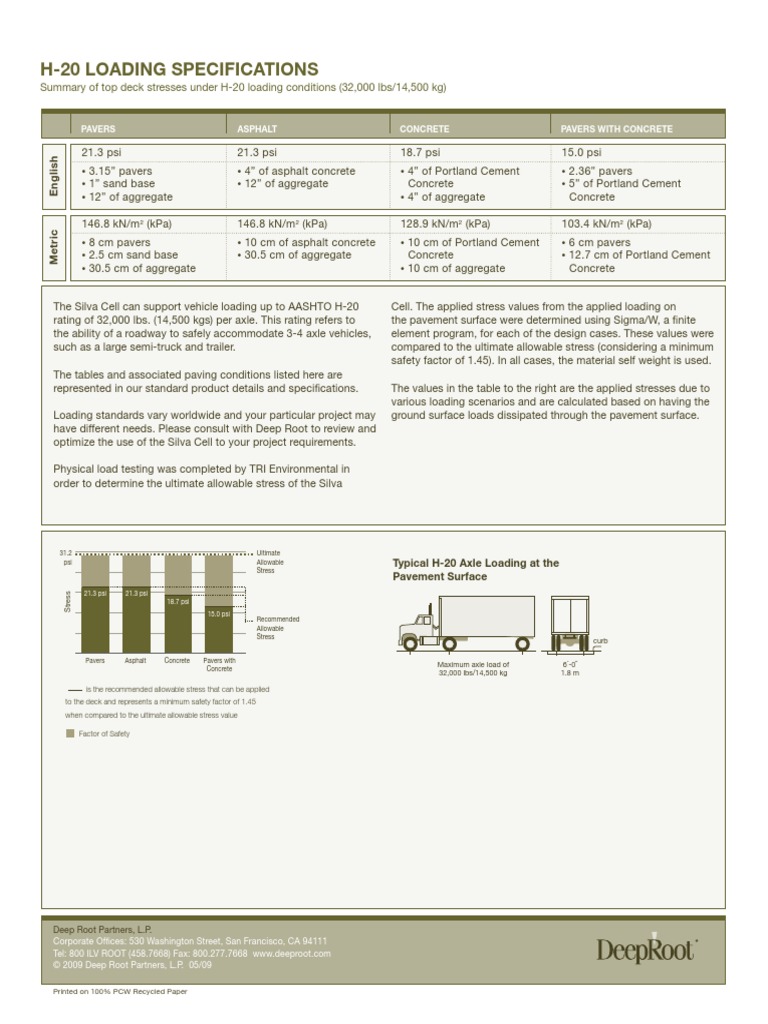 H 20 Loading Specifications | PDF