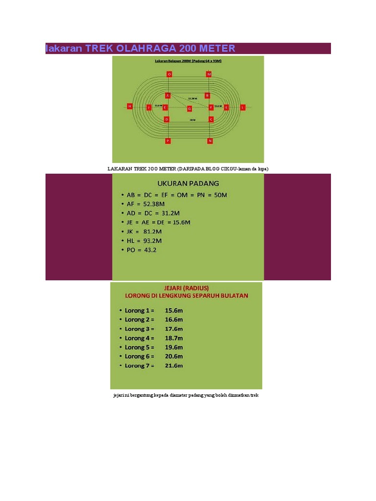 Lakaran Trek Olahraga 200 Meter | PDF