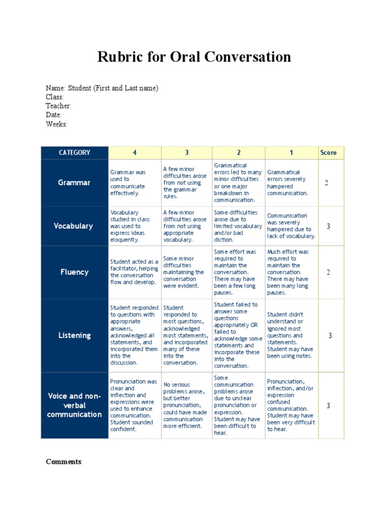 Rubric for Oral Conversation Sample | English Language | Fluency
