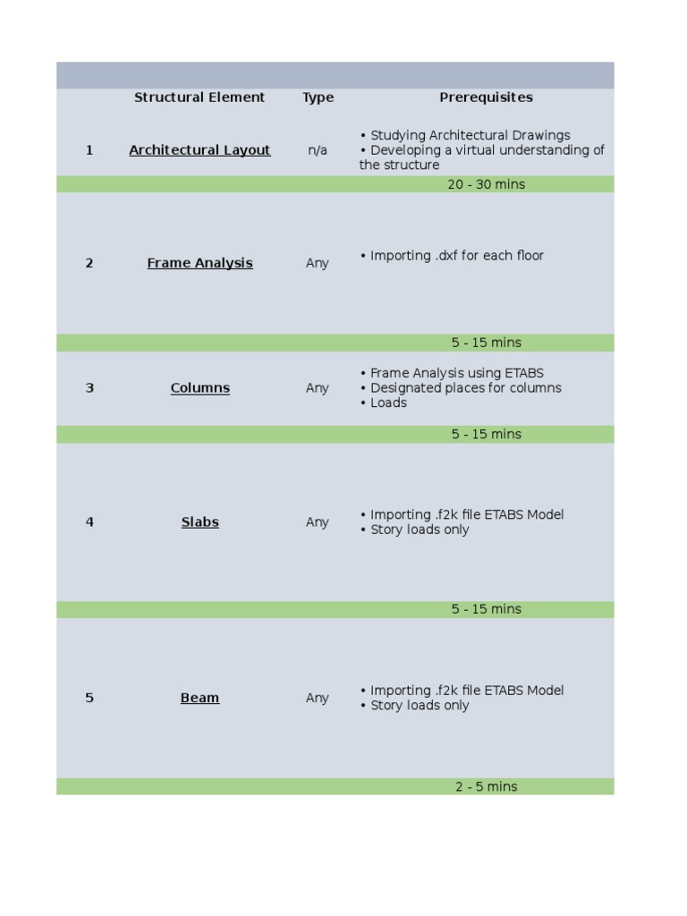 Time Management Per Project | PDF | Beam (Structure) | Engineering