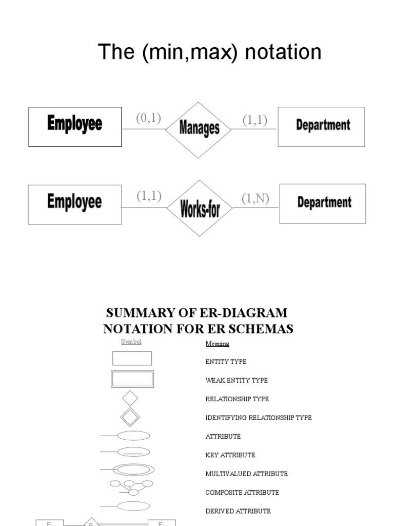 ERD Examples | PDF | Teaching Methods & Materials | Career & Growth