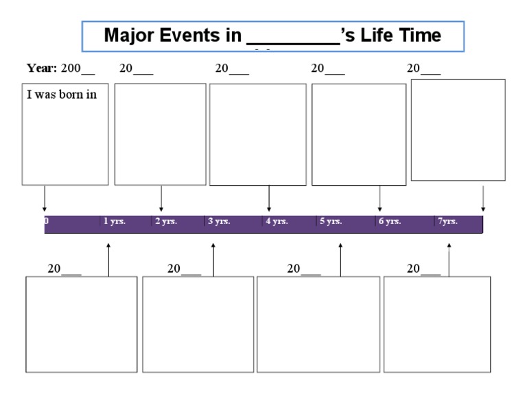 Major Life Events Timeline | PDF | Social Science | Home & Garden