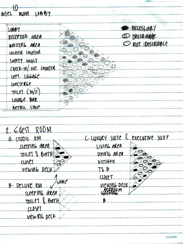 Space Matrix For Hotel Facilities | PDF