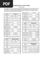 D&D 3E - Critical Hits and Fumbles Table | PDF | Thorax ...