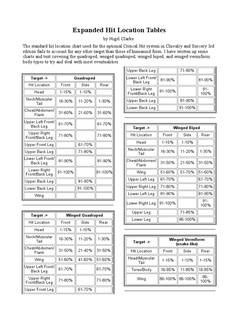 Expanded Hit Location Tables: Target - Quadruped | Download Free PDF ...