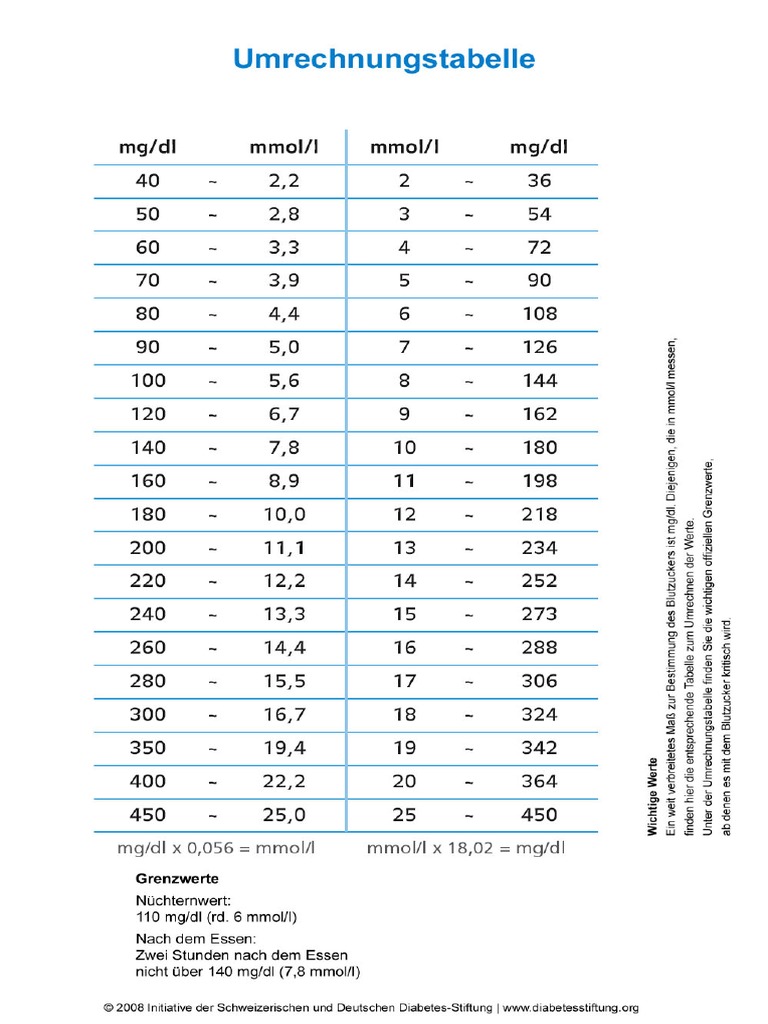 Blutzucker Umrechnungstabelle | PDF